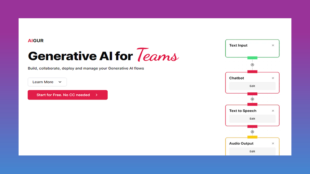 Aigur.dev | FuturePedia
